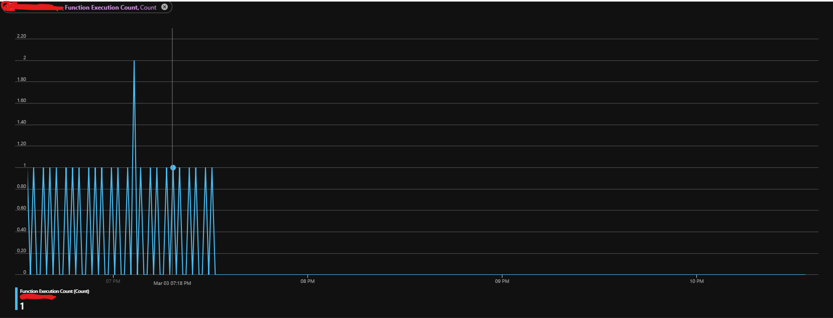 After 1 7 1 Eternal Orchestration Functions Stops On Host Shutdown · Issue 630 · Azure Azure