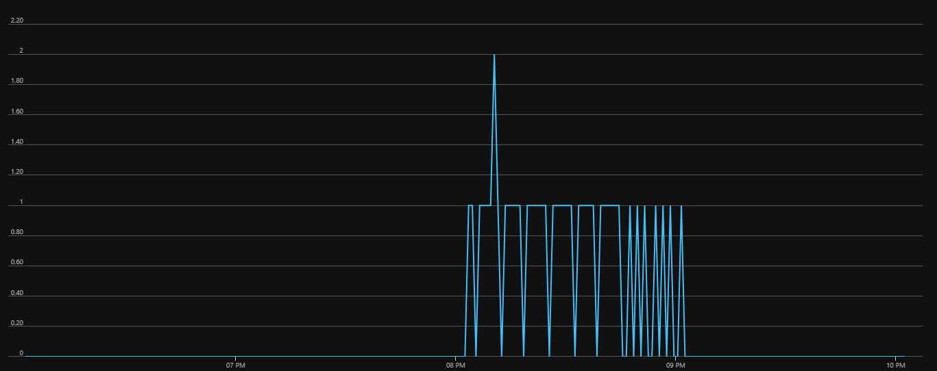 After 1 7 1 Eternal Orchestration Functions Stops On Host Shutdown · Issue 630 · Azure Azure