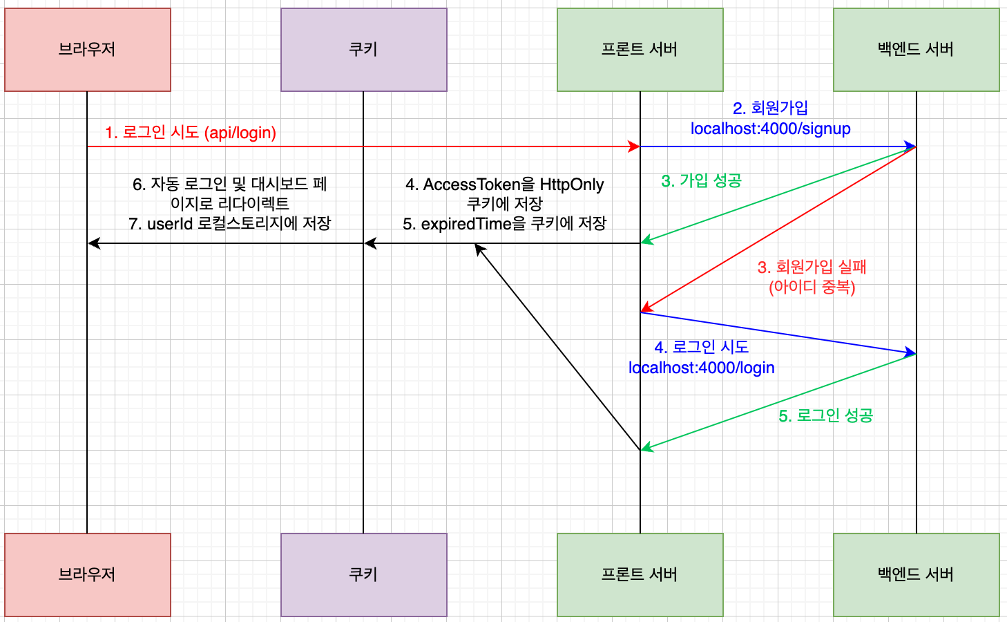 GitHub - 7th-wanted-pre-onboarding-frontend/pre-onboarding-7th-3-2-1-