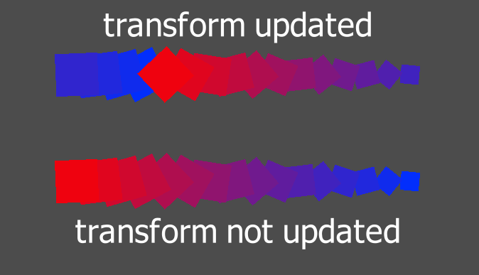 CPUParticles2D wrong color from color_ramp on frames when node transform is updated in _process ...