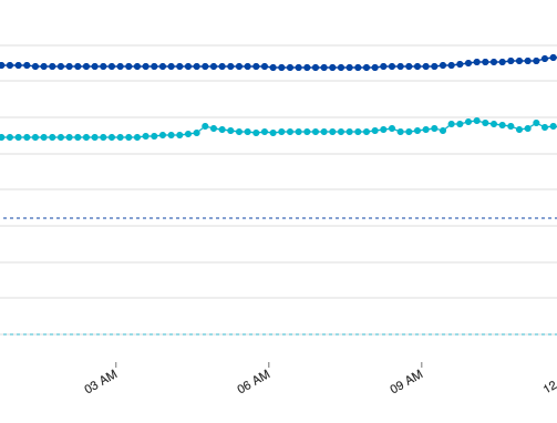 Tooltips On Line Graphs That Are To Dense Dont Line Up With The Mouse · Issue 229 · Ploucnivo 6254