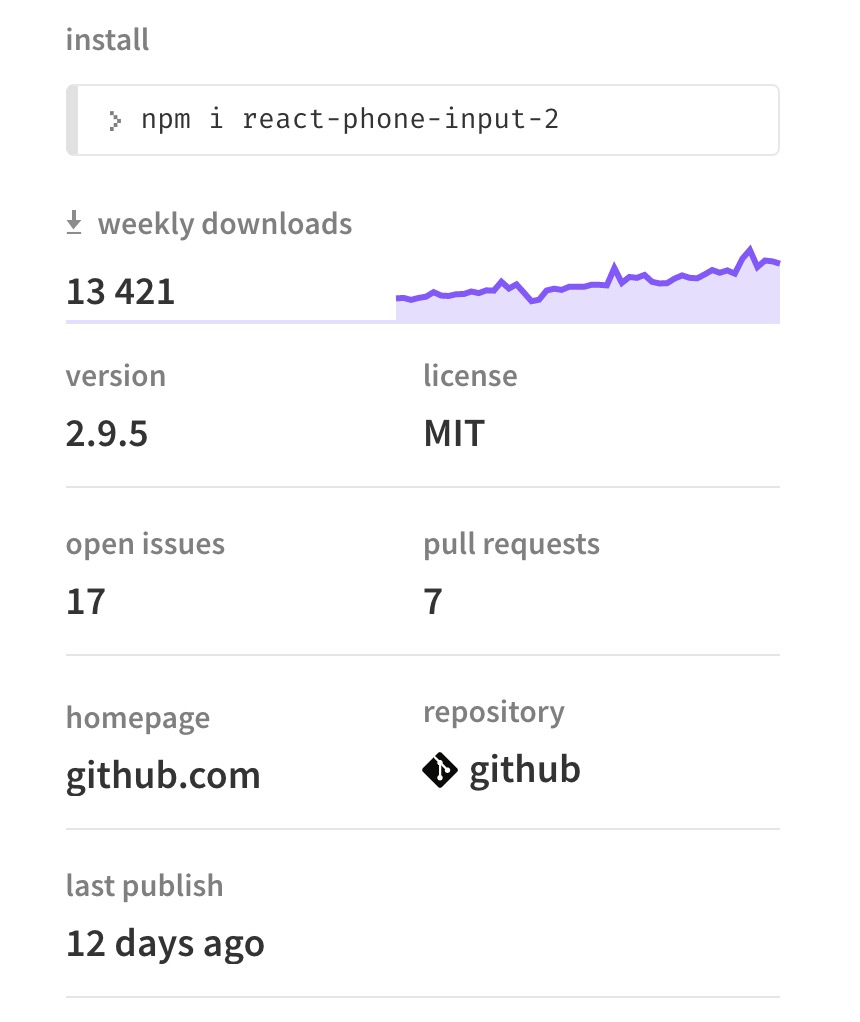 Release 2 9 5 Not Published On Github · Issue 121 · Bl00mber React Phone Input 2 · Github