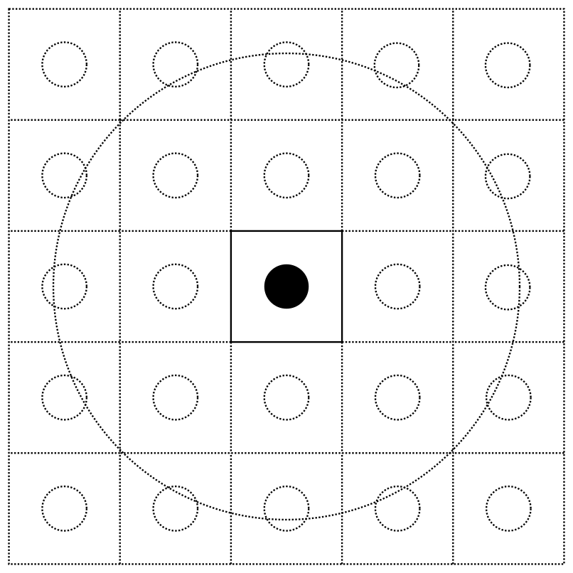 Periodic Ball Query nearest-neighbour search · Issue #1623 ...