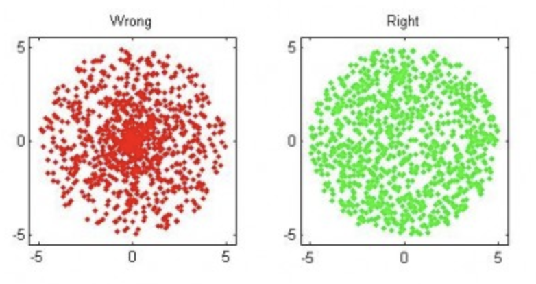 [2022-06-05]915. 在圆内随机生成点👋几何👋数学👋拒绝采样👋随机化 · Issue #46 · nice-people-frontend-community/nice-js ...