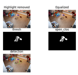 GitHub - victor-mira/opencv-items-detector