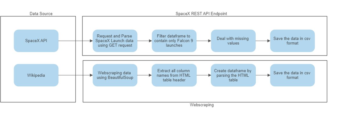 GitHub - abhipreets2/SpaceX-Launch-Prediction