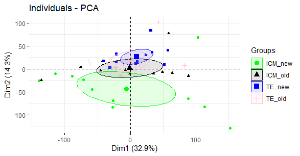 fviz_silhouette, legend · Issue #95 · kassambara/factoextra · GitHub