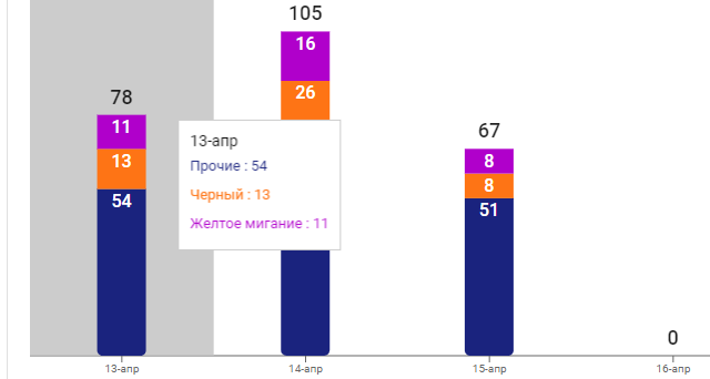 Bar radius · Issue #2098 · recharts/recharts · GitHub