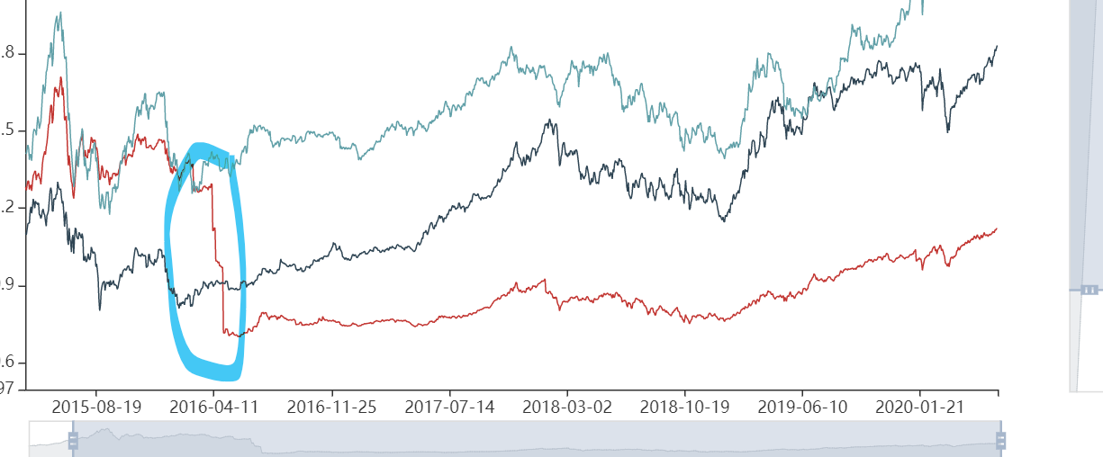 参考多基金虚拟交易回测希望分红再投入问题 · Issue #34 · refraction-ray/xalpha · GitHub
