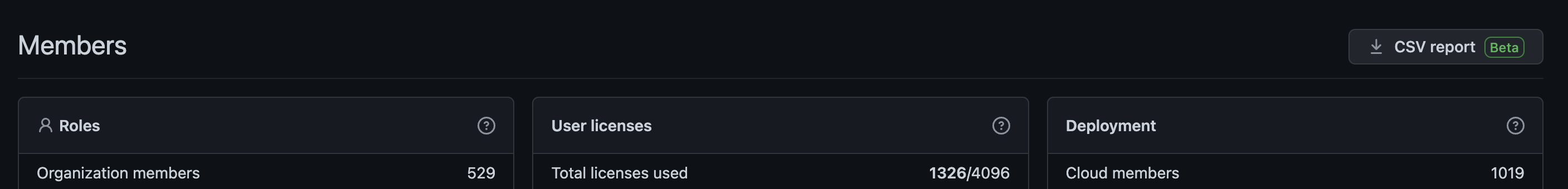 Enterprise Membership & Improved Consumed License Reports · Issue #608 · github/roadmap · GitHub