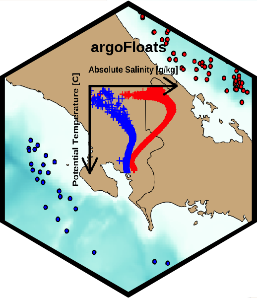 Creating an argoFloats logo · Issue #39 · ArgoCanada/argoFloats · GitHub