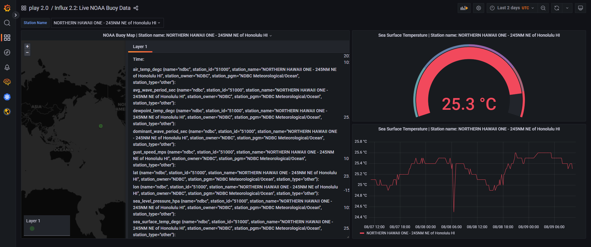 Pivoting data from InfluxDB puts metadata into column names. · Issue #53305 · grafana/grafana ...
