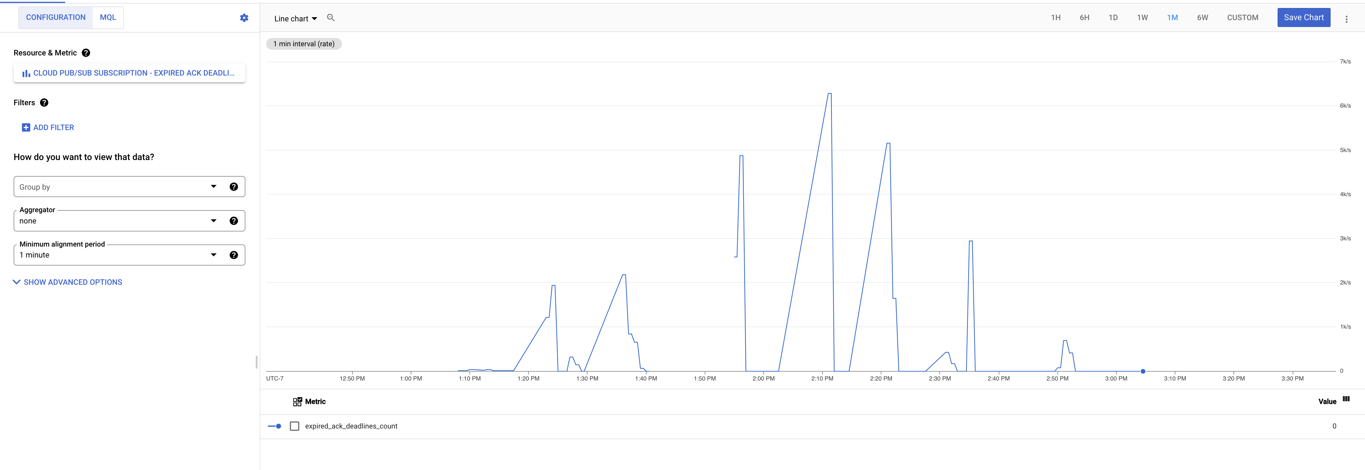 Improve performance of `gcp_pubsub` source · Issue #12846 · vectordotdev/vector · GitHub