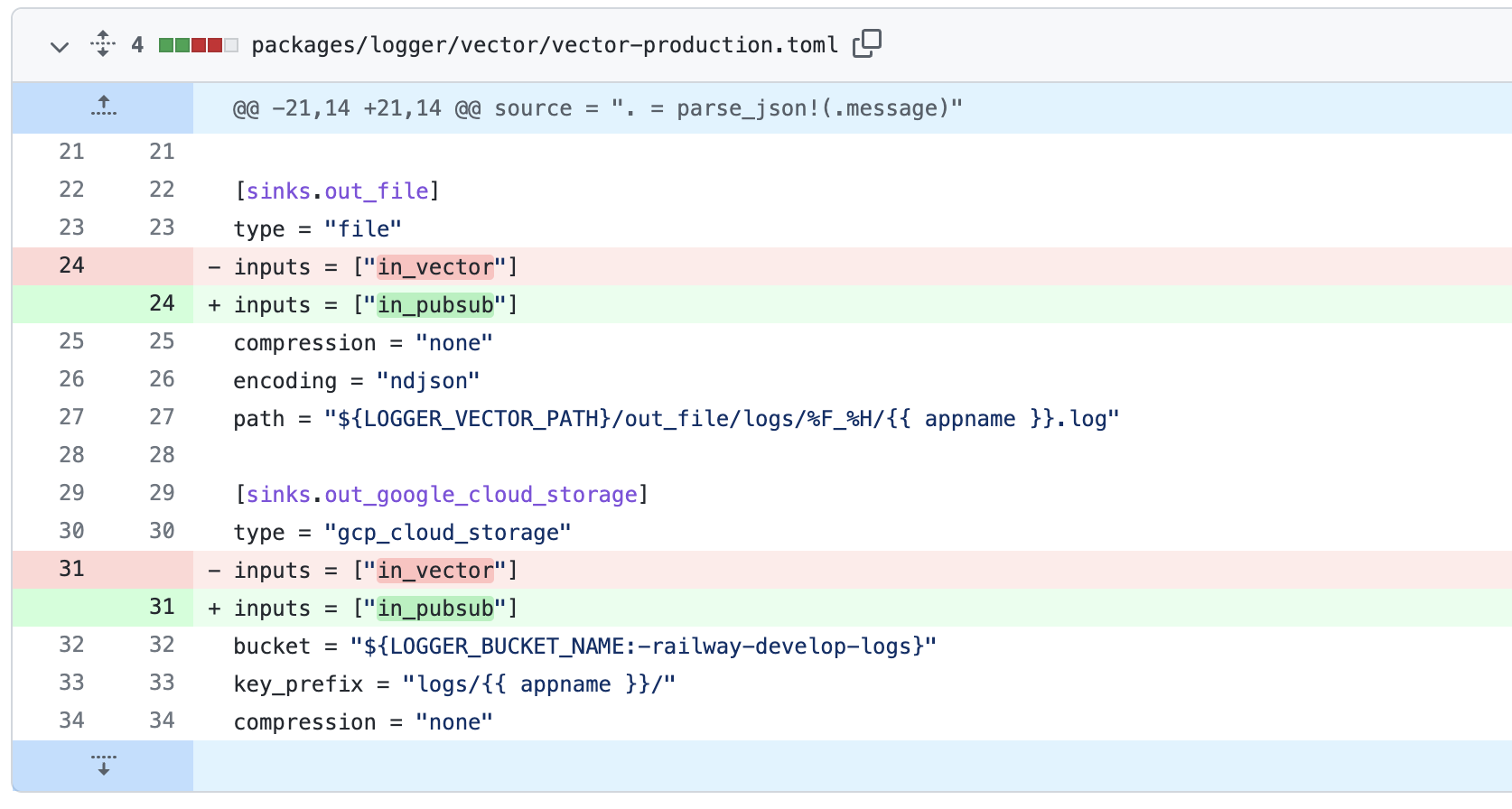 gcp_storage sink "An error occurred that Vector couldn't handle ...