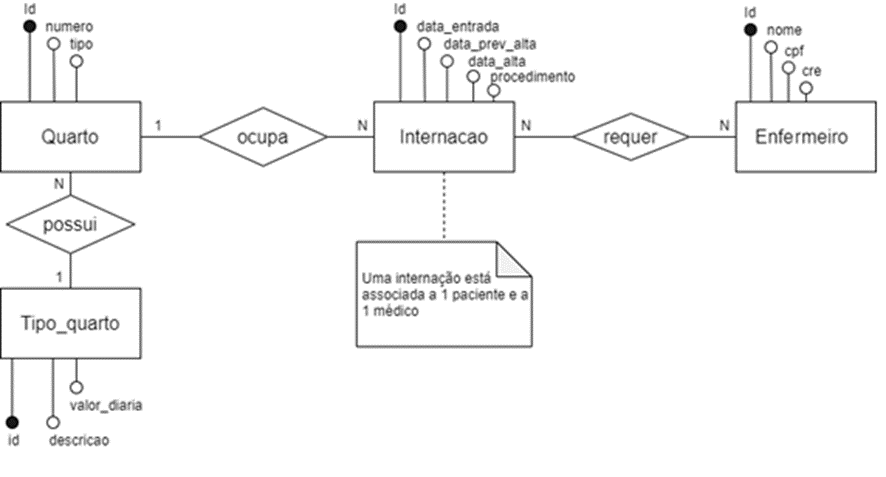 GitHub - cristianrs-dev/TDS-uc3-Diagrama-MySql-II: Diagrama ER para um database de uma clinica ...