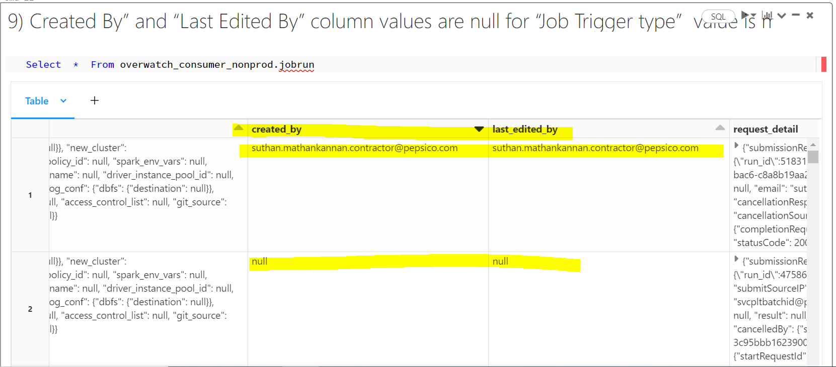Jobrun Table not populating data for created_by and last_edited_by ...