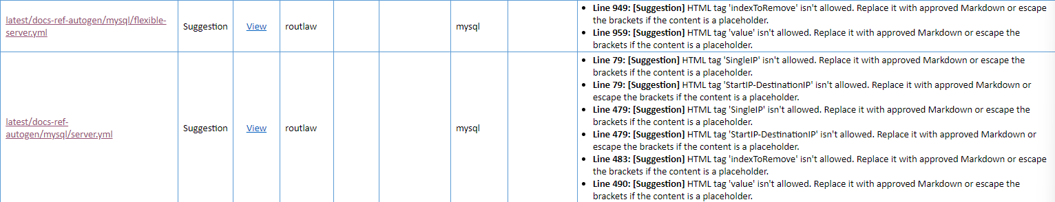 Mysql Html Tag Isnt Allowed In Example Syntax · Issue 27057 · Azureazure Cli · Github 