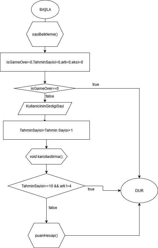 GitHub - cannozbek/numbergame: Dört basamaklı sayı bulma oyunu.