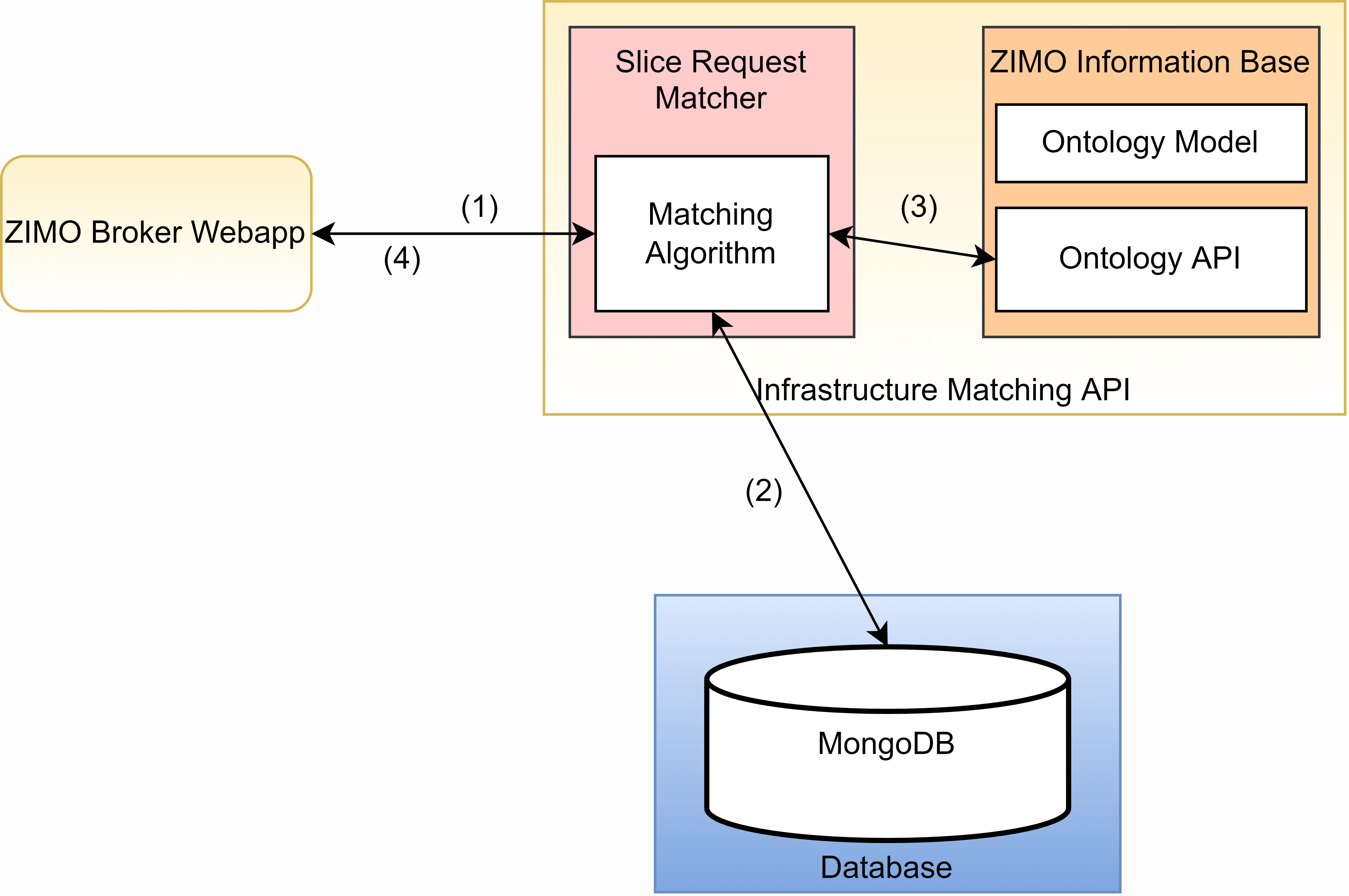 GitHub - hungbui7698/Knowledge-Graph-for-Infrastructure-Matching: A ...