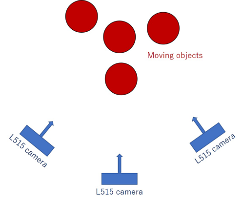 Capture motions with HW synchronized multiple L515 cameras · Issue ...