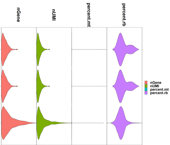 Regarding text alignment in stacked violin plot · Issue #4840 ...
