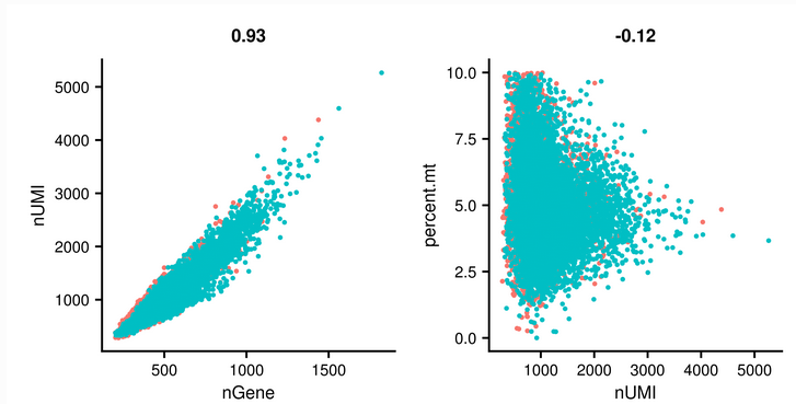 Explanation of these plots in detail · Issue #4919 · satijalab/seurat · GitHub