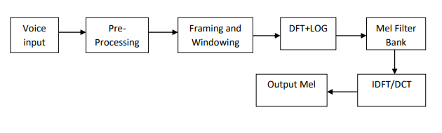 GitHub - l642/MFCC_Feature_Extraction