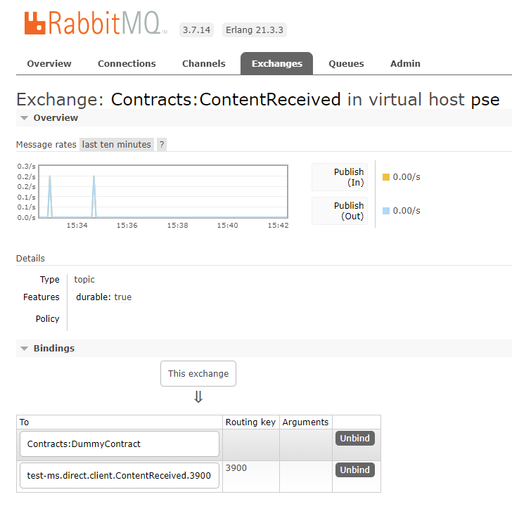RabbitMQ Topic Exchange Binding · Issue #1665 · MassTransit/MassTransit · GitHub