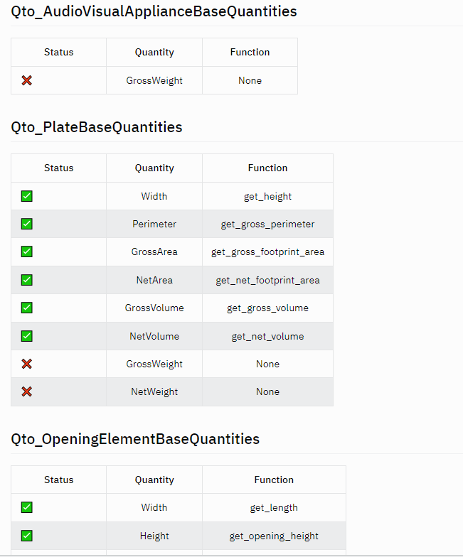 Connect/implement calculating quantities functions · Issue #2533 · IfcOpenShell/IfcOpenShell ...