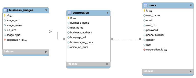 GitHub - architecture-platform-project/dev: Zium: 건축정보 플랫폼 프로젝트
