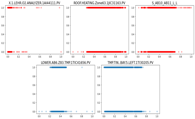 GitHub - 2SEHI/DisplaySensor-Anomaly-Analysis: [나무플래닛]디스플레이 센서 불량 요인 분석 프로젝트