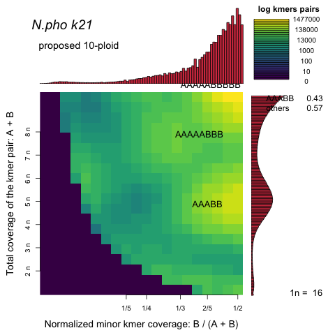 genomesize and ploidy in plants interpretation · Issue #73 · KamilSJaron/smudgeplot · GitHub