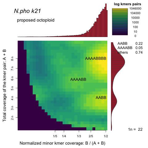 genomesize and ploidy in plants interpretation · Issue #73 · KamilSJaron/smudgeplot · GitHub