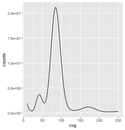 genomesize and ploidy in plants interpretation · Issue #73 · KamilSJaron/smudgeplot · GitHub