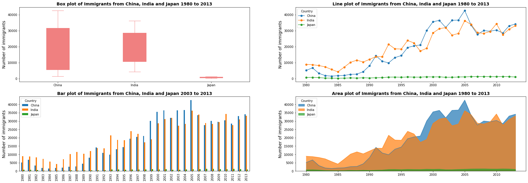 GitHub - xiaojie-qian/Canada-citizenship-visualization-using-Python: Visualization by using ...
