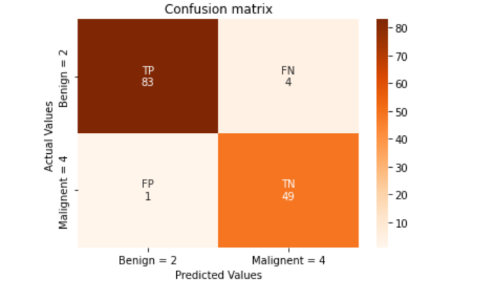 GitHub - xiaojie-qian/Marchine-learning-with-Python