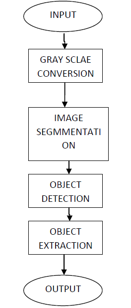 GitHub - RB-96/Different-Objects-Detection-in-Indian-Paper-Currency ...