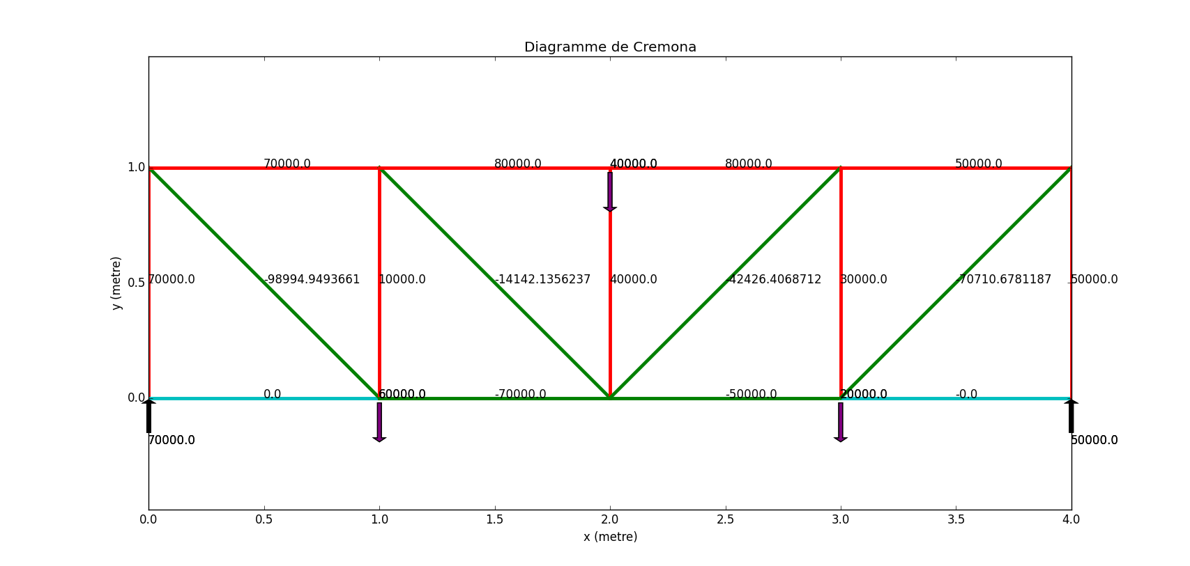 GitHub - LeJoPat/Cremona-diagram: Outil de création de diagramme de ...