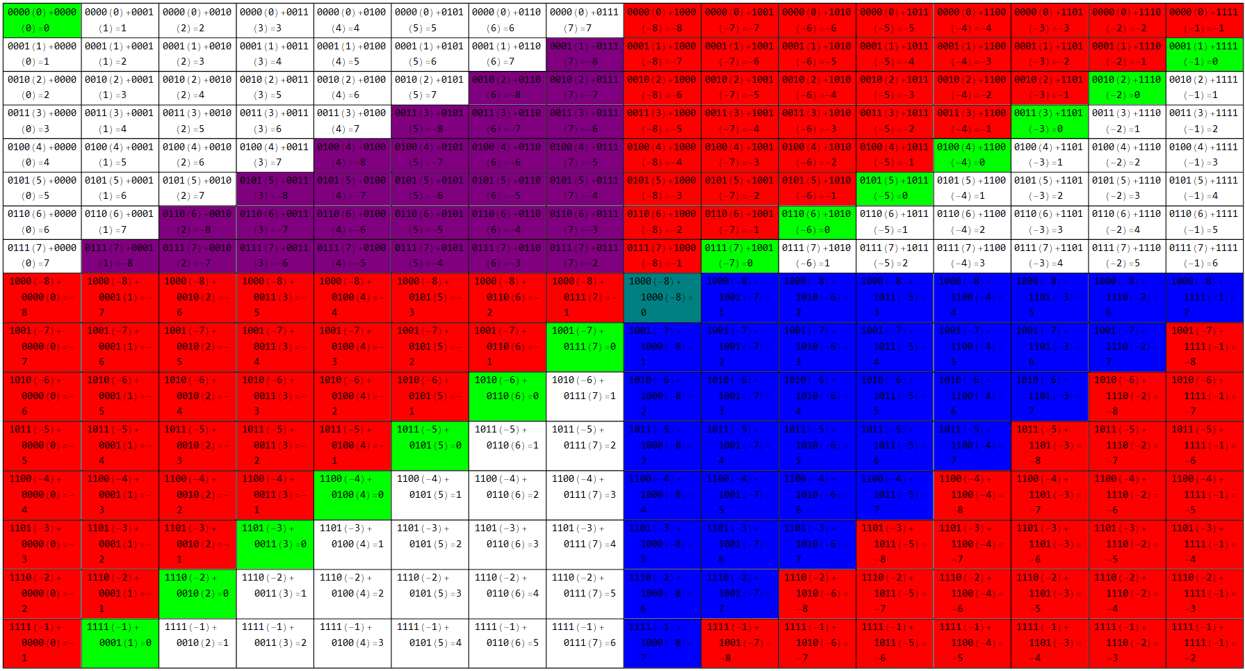 GitHub - refracta/4bit-overflow-detection: Python and Mathematica code to detect overflow in 4 ...