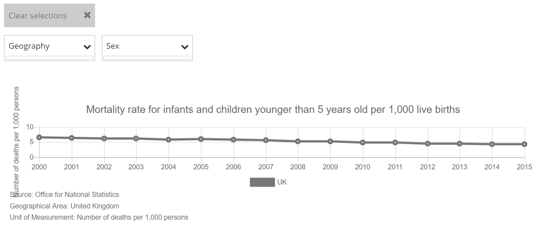 Graph is squashed · Issue #354 · ONSdigital/sdg-indicators · GitHub