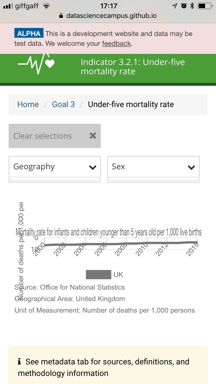 Graph is squashed · Issue #354 · ONSdigital/sdg-indicators · GitHub