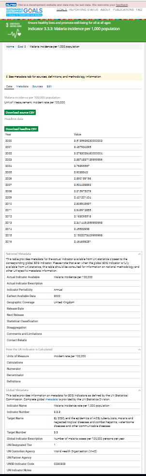 Progressive Enhancement - Display Metadata · Issue #391 · ONSdigital/sdg-indicators · GitHub