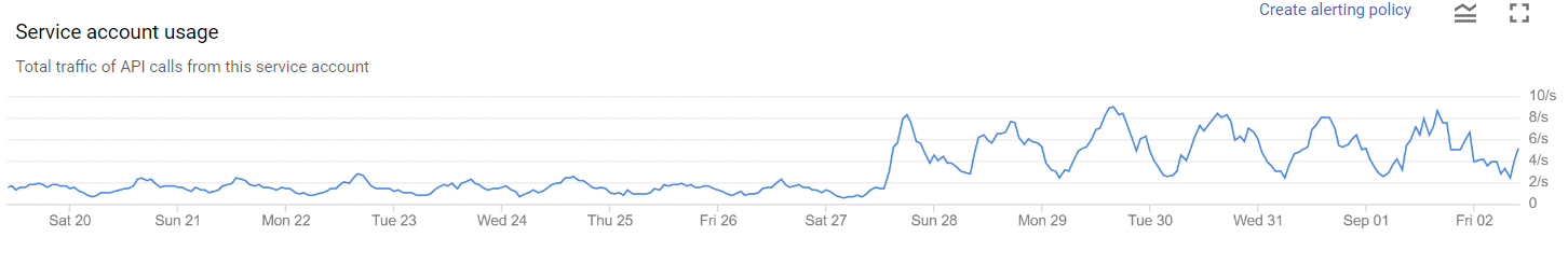 ServiceAccount user getting throttled · Issue #2322 · naturalcrit/homebrewery · GitHub
