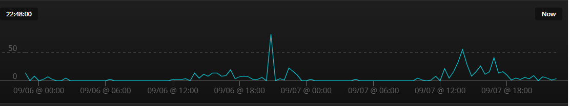 ServiceAccount user getting throttled · Issue #2322 · naturalcrit/homebrewery · GitHub