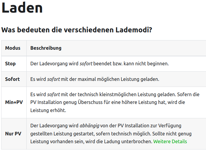 Nachziehen der Lademodi · Issue #181 · evcc-io/docs · GitHub