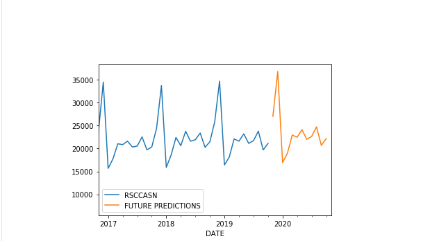 GitHub - Divit100/Sales_And_GEM_Price_Prediction