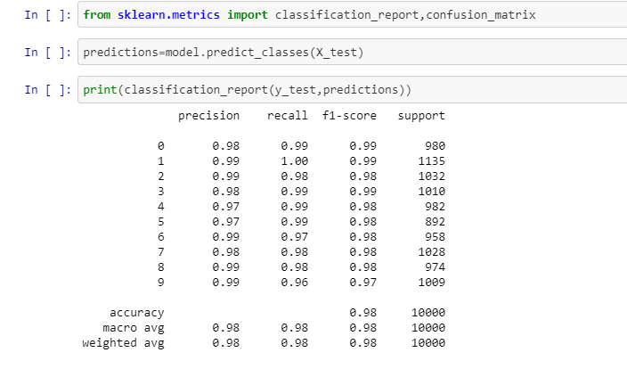 GitHub - Divit100/MNIST_Digit_Classifier
