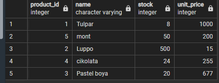 GitHub - okantasin/sqlcodeDemo