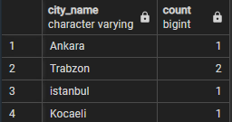 GitHub - okantasin/sqlcodeDemo