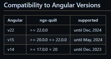 Documentation is missleading · Issue #1687 · KillerCodeMonkey/ngx-quill · GitHub